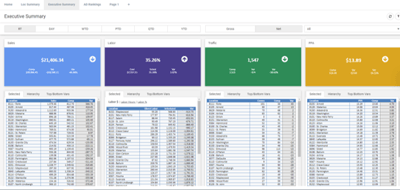 Rosnet - Power Center