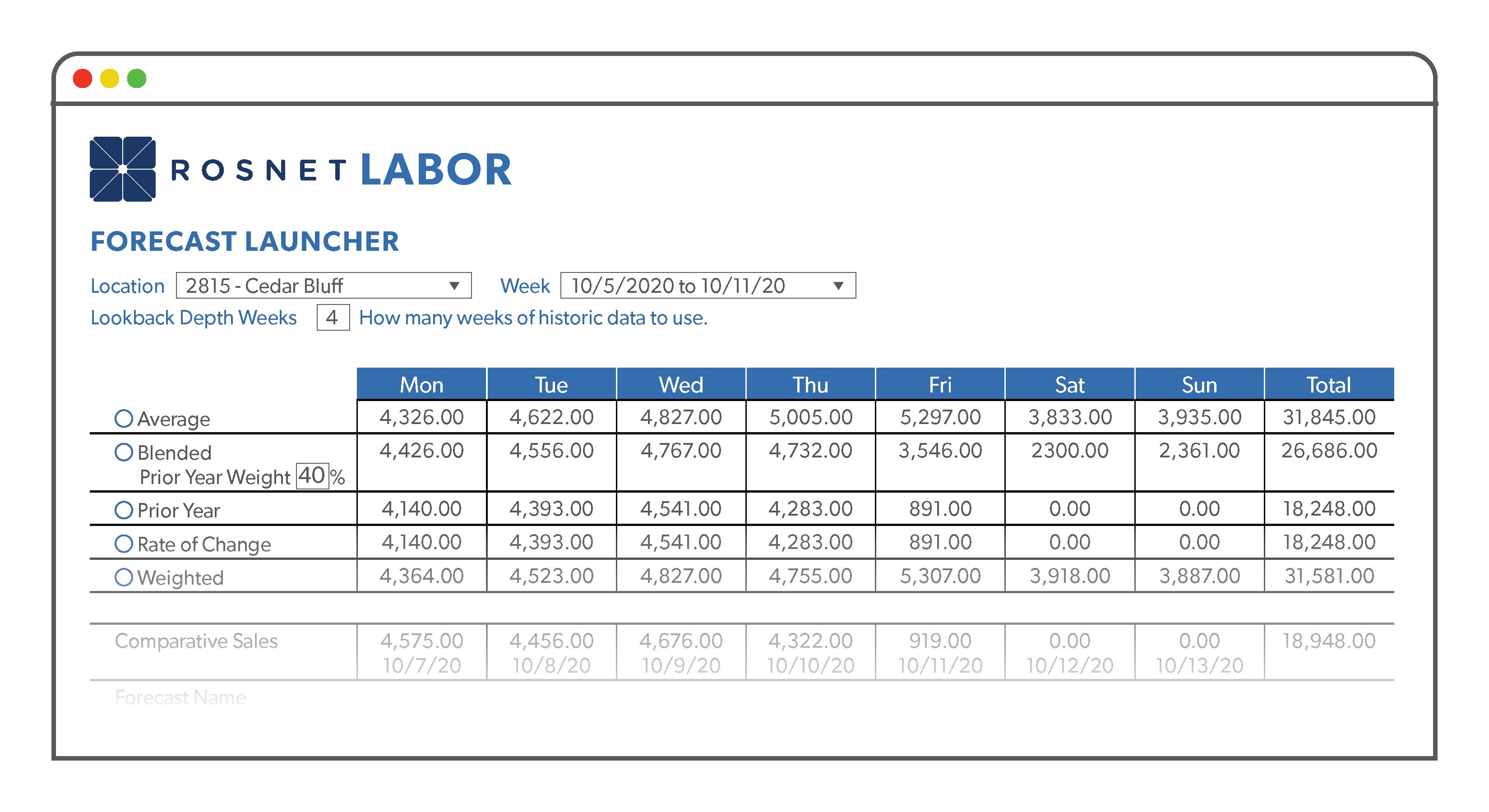 Rosnet - Labor Management